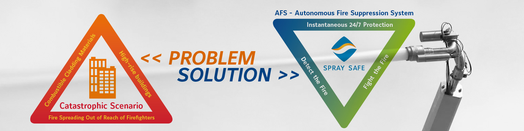 SPRAYSAFE Autonomous Fire Suppression (AFS) Technology | Tyco Fire ...